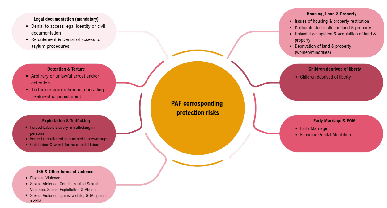 2. Write your report – IRC Justice Toolkit